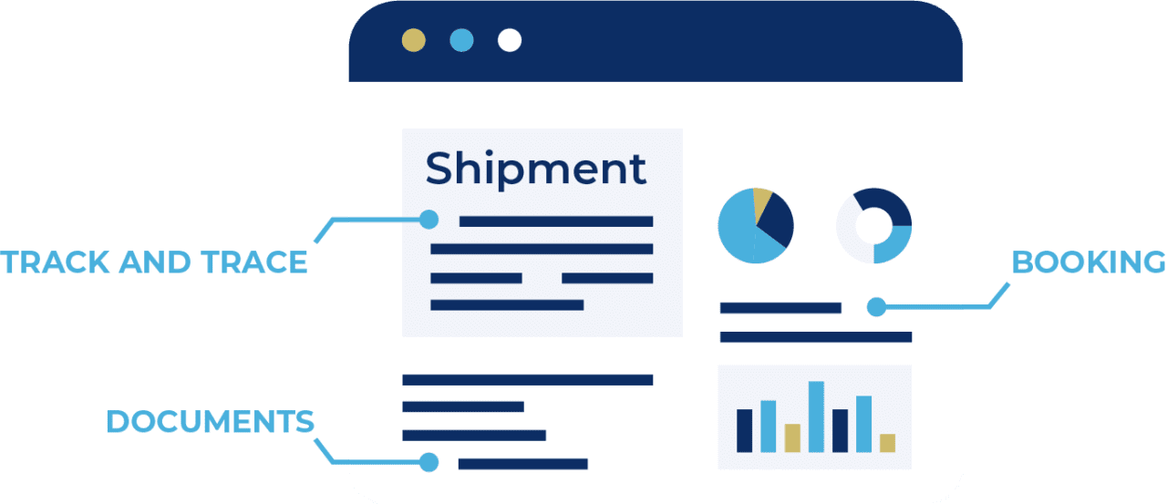 BuyCo | Ocean Freight Software