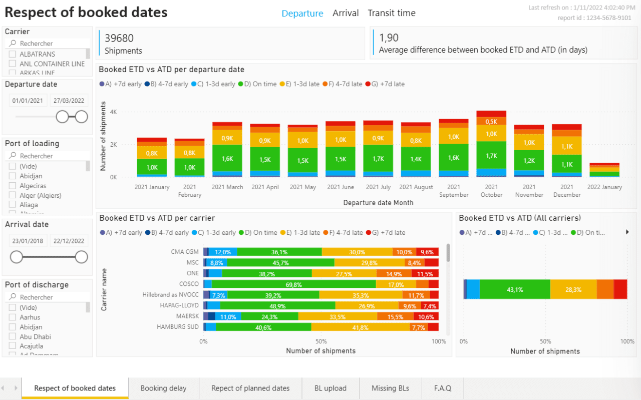 Reduce Container Shipping Costs - Buyco