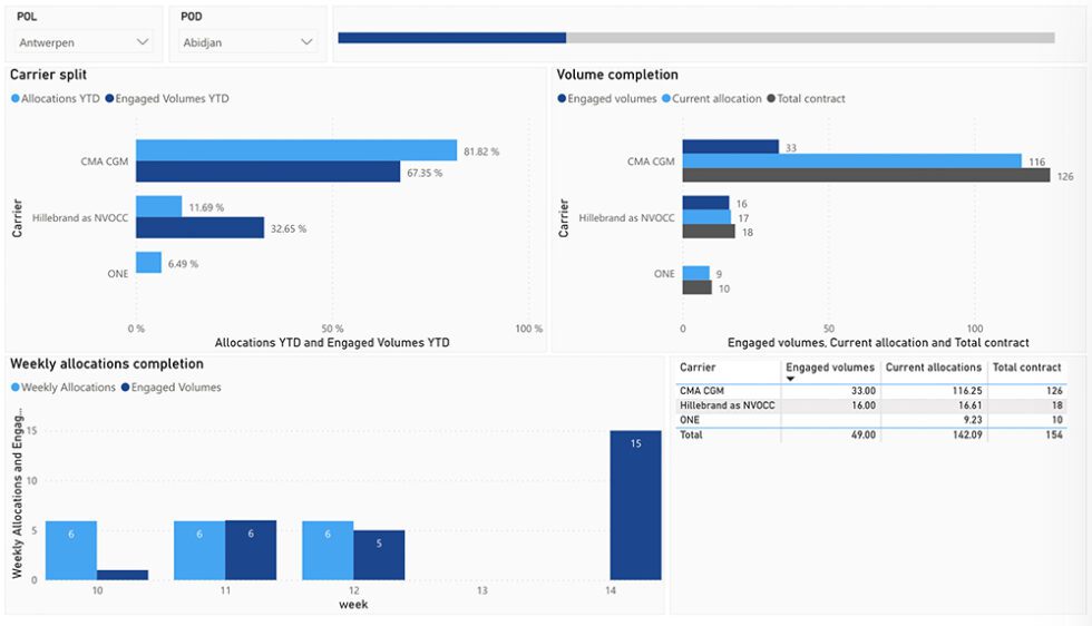 The Supply Chain Visibility Software - Buyco