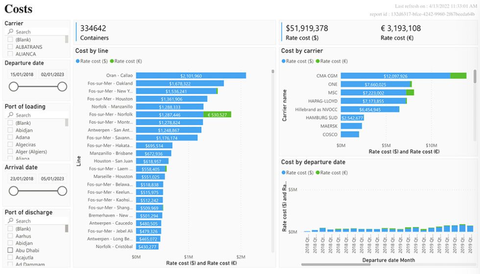 The Supply Chain Visibility Software - Buyco