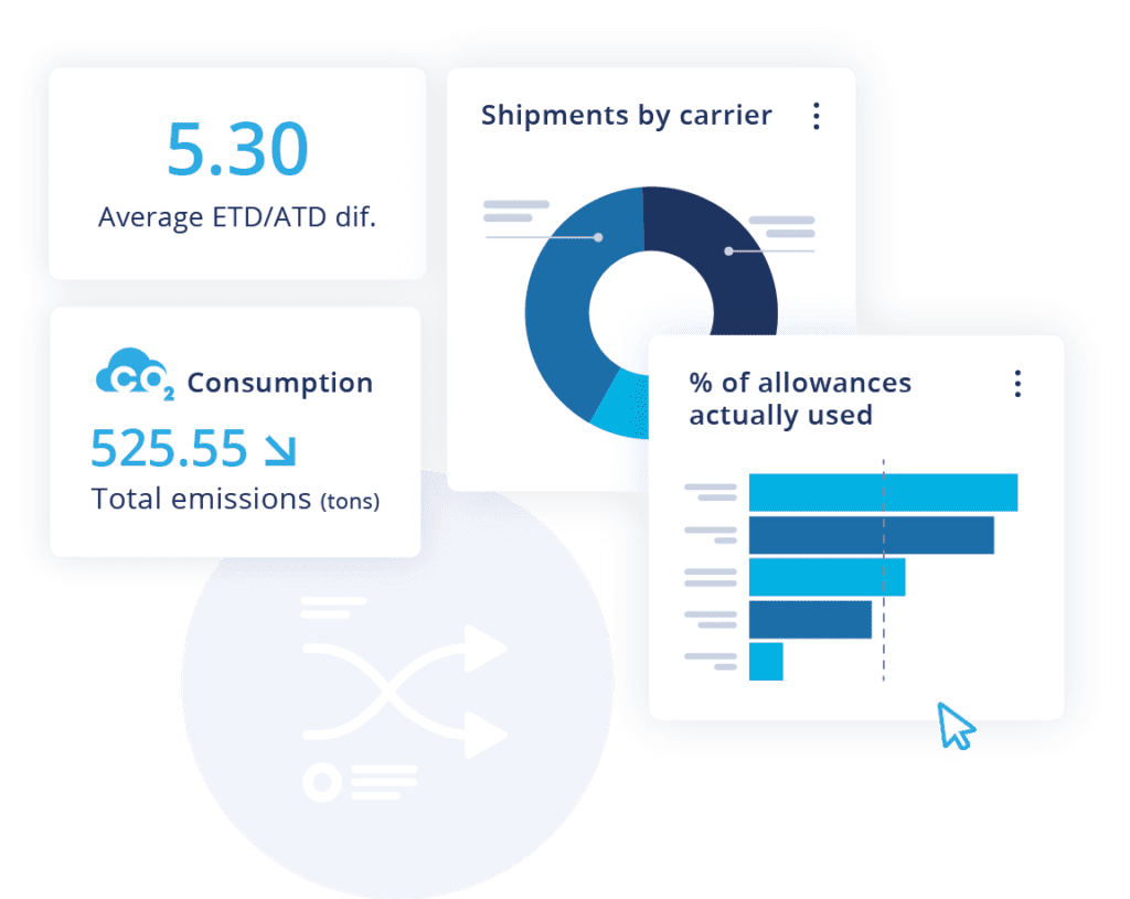 Container Shipping Platform Overview - Buyco