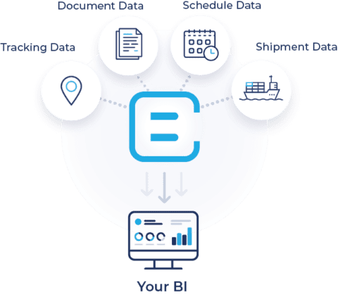 Container Shipping Platform Overview - Buyco
