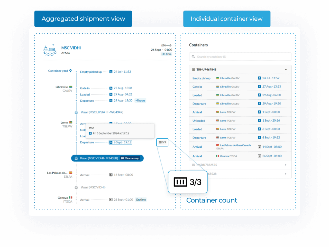 Real-Time Container Tracking Software | BuyCo