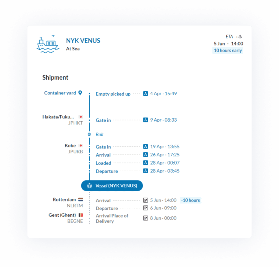 Real-Time Container Tracking Software | BuyCo