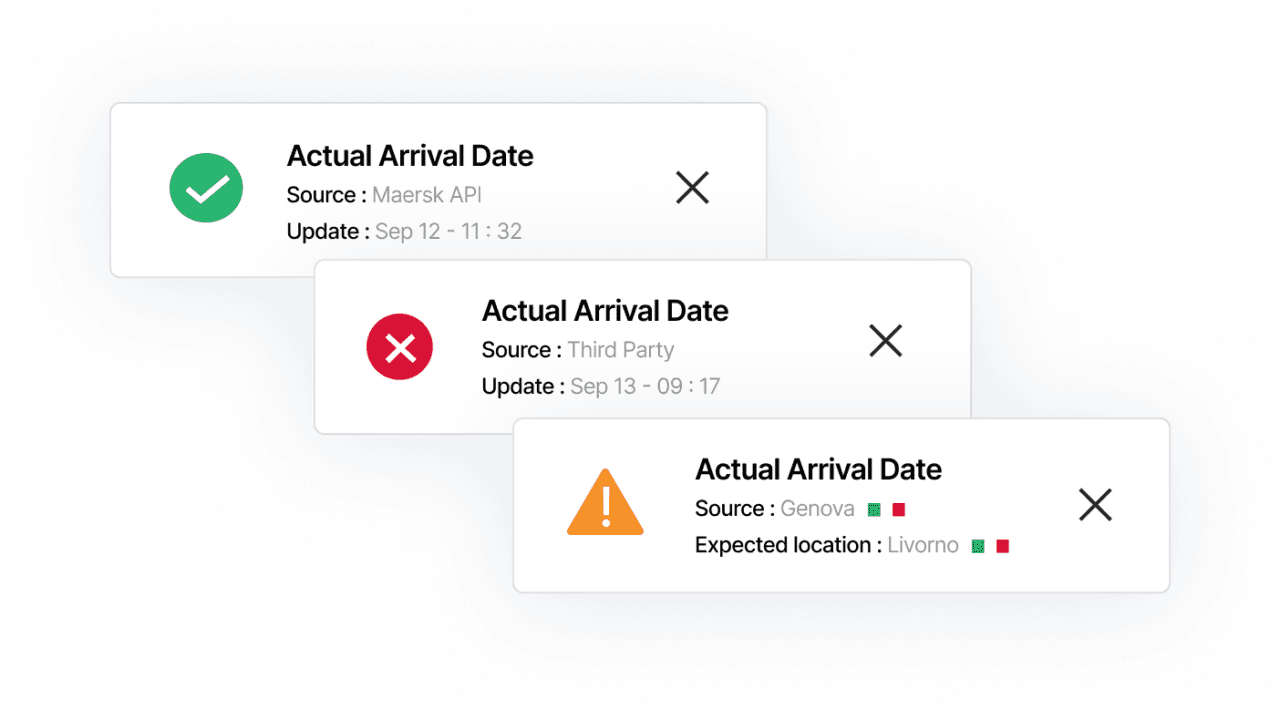Real-Time Container Tracking Software | BuyCo