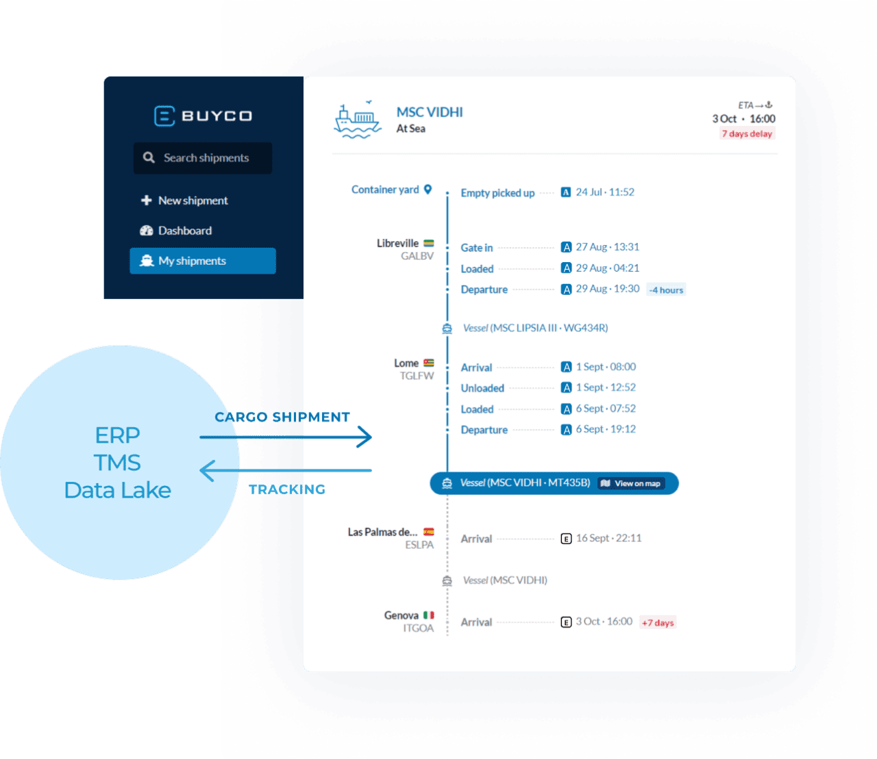 Real-Time Container Tracking Software | BuyCo